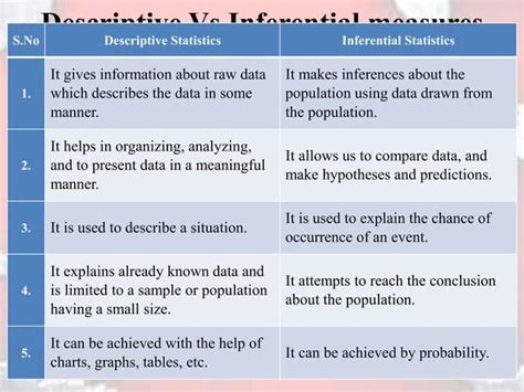 Data Presentation Analysis Pptx Science