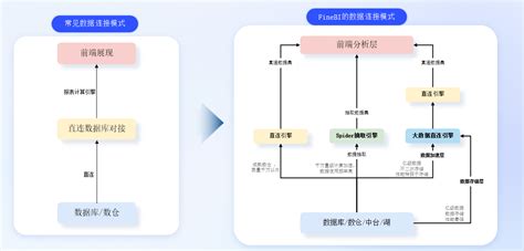 Finebi的优势是什么?2025顶尖数据分析bi对比评测 Finebi数据分析知识库 Finebi的优势是什么?2025顶尖数据分析bi对比评测 Finebi数据分析知识库