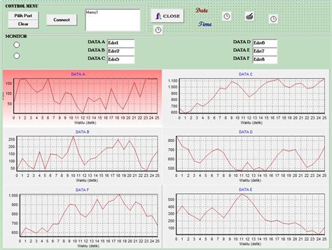 Interface Delphi 7 Untuk Data 6 Grafik Realtime