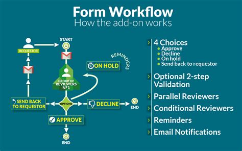 Form Workflow Plus Just Got Better Wizy Io Blog