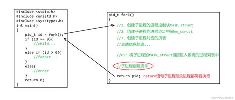 Linux下进程控制详解wtermsig Csdn博客 Linux下进程控制详解wtermsig Csdn博客
