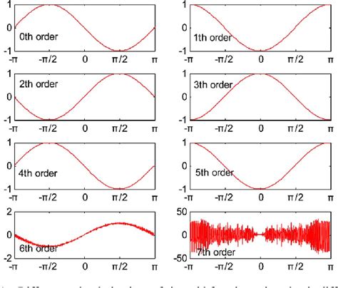 Figure 1 From Application Of Asymptotic Waveform Evaluation To Hybrid Fe Bi Mlfma For Fast Rcs