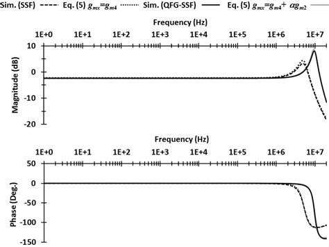 Simulated And Calculated Frequency Response Of The Proposed Circuit Download Scientific Diagram