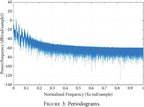 Figure From Detection Of Cardiovascular Disease Based On PPG Signals Using Machine Learning