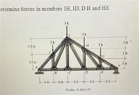 Solved Determine Forces In Members Ih Id D H And He 7 5 T