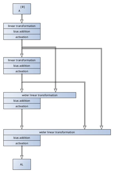 A Fun Experiment On A Modified Neural Network Ai Discussions Deeplearningai