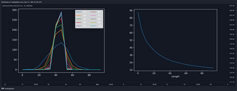 The Key To Understanding RSI Relative Strength Index