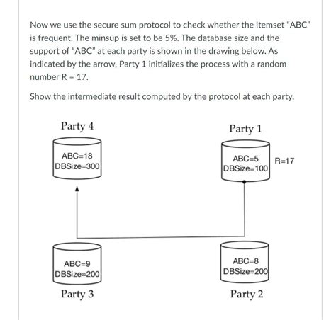 Solved Now We Use The Secure Sum Protocol To Check Whether