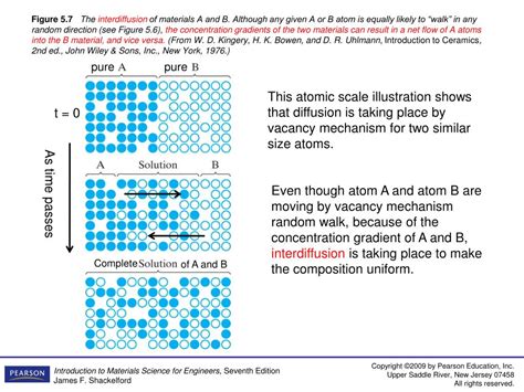 Ppt Chapter 5 Diffusion Powerpoint Presentation Free Download Id