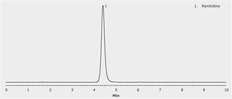 Hplc Analysis Of Ranitidine On Chromolith® High Resolution Rp 18e Application For Hplc Sigma