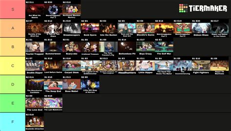 My Ranking Of Gravity Falls Episodes R Gravityfalls