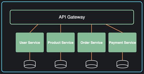 Enterprise Software Architecture Patterns The Complete Guide Vfunction