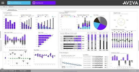 Znasz Archestra Graphics W Wonderware Poznaj Industrial Graphics W