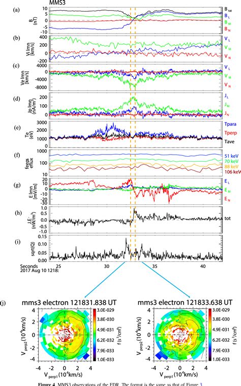 Figure 4 From Observations Of An Electron Diffusion Region In Symmetric