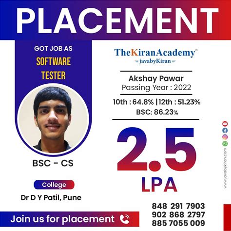 The Kiran Academy Java By Kiran On Linkedin Softwaredeveloper Programming Coding