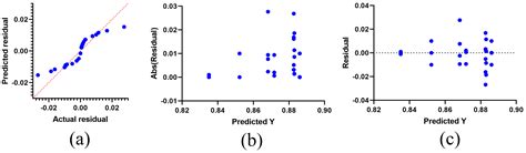 Mathematics Free Full Text Classification Of Monkeypox Images Based
