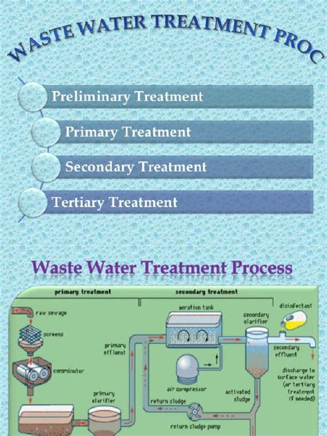 Waste Water Treatment Pdf Sewage Treatment Chemical Processes