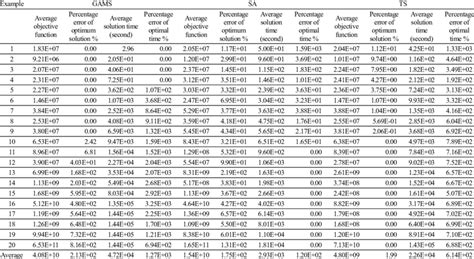 computational results for small medium and large dimensions download