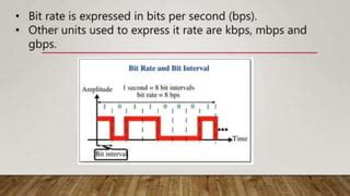 Analog Vs Digital Communication Concept Of Analog And Digital Pptx