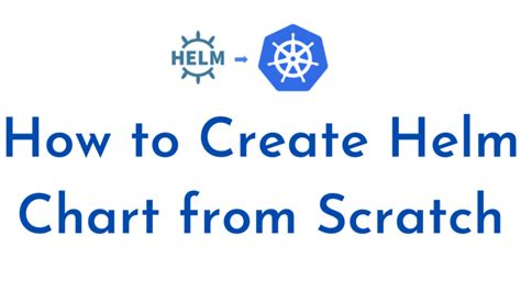 Helm Archives Foss Technix