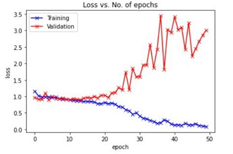 Train Loss And Validation Loss Download Scientific Diagram