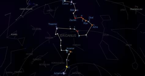 Eridanus Constellation Myth