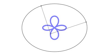 Geometry Locus Of Intersection Of Two Perpendicular Normals To An
