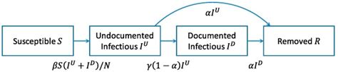 Semiparametric Bayesian Inference For The Transmission Dynamics Of