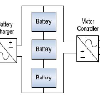 Typical Ev Configuration Download Scientific Diagram