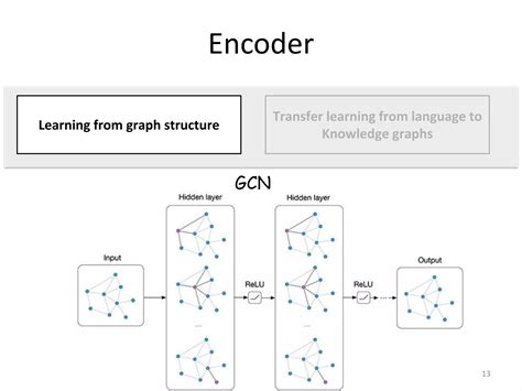 commonsense knowledge base completion with structural and semantic