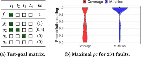 Figure 8 From Revisiting The Relationship Between Fault Detection Test