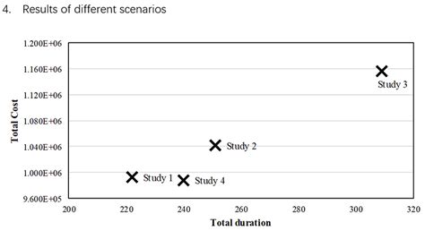 Work Package Based Information Modeling For Resource Constrained Scheduling Of Construction
