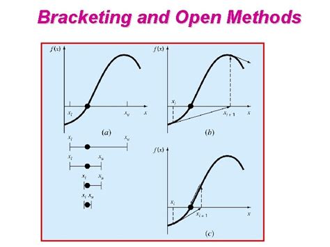 Chapter 6 Open Methods Open Methods 6 1