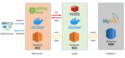 Ticket Selling System 廖宥豪 Daniel Liao s Portfolio
