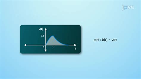 Video Convolution Math Graphics And Discrete Signals