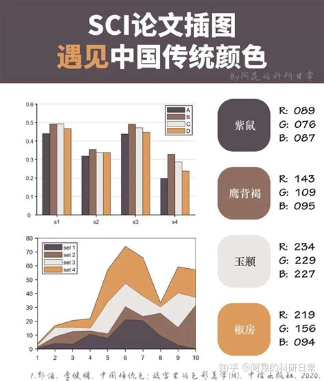 SCI但中国风当SCI论文插图遇见中国传统颜色 知乎