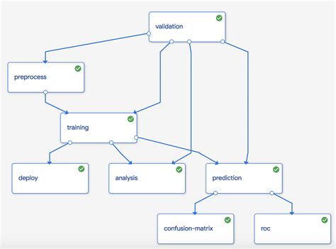 Running Kubeflow Pipelines On Ibm Cloud Private 310 By Jin Chi He