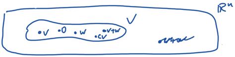 linear subspaces of r n flashcards quizlet