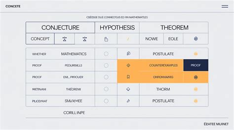 Conjecture En Mathématiques Définition Exemples Célèbres Et Guide