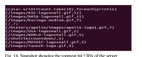 Figure 16 From High Speed Streaming Data Analysis Of Web Generated Log