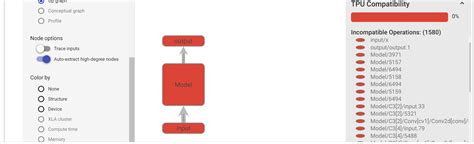 Modifying Yolov5 · Issue 5630 · Ultralyticsyolov5 · Github