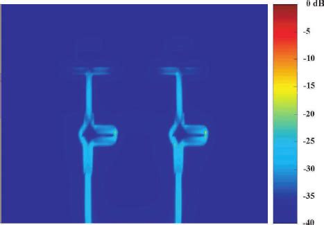 Current Density Distribution Of The Array Download Scientific Diagram