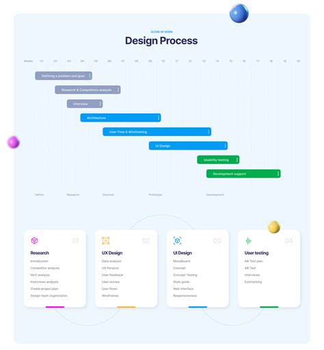 NFT Marketplace UX UI Design UX Research Behance