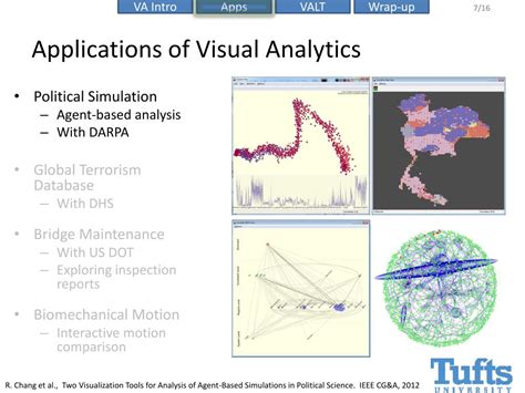 Ppt Interactive Data Analysis And Model Exploration A Visual