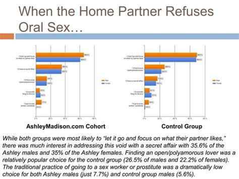 The Oral Sex Void What Married Men Do Pptx Sexual Conditions