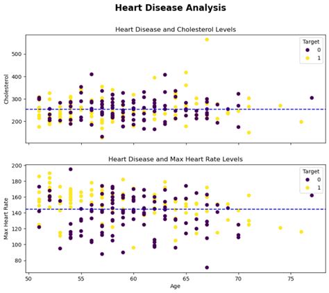 Beginners Guide To Matplotlib With Code Examples Zero To Mastery