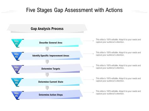 Five Stages Gap Assessment With Actions Ppt Powerpoint Presentation Ideas G
