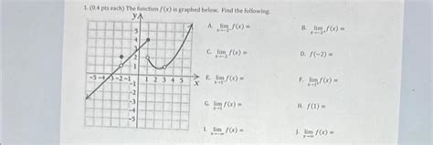 solved 1 0 4 pts each the function f x is graphed below