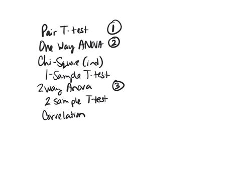 SOLVED Match Each Scenario With The Appropriate Statistical Test Each Statistical Test May