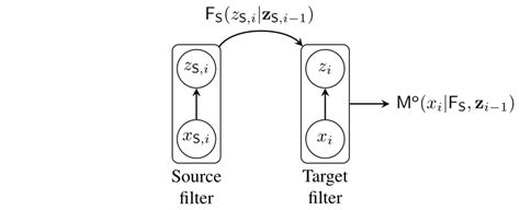 Source And Target Bayesian Filters Operating On The Source And Target